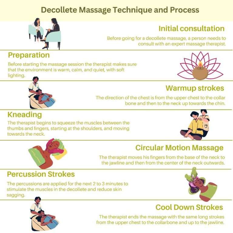 Decollete Massage – A Complete Guide